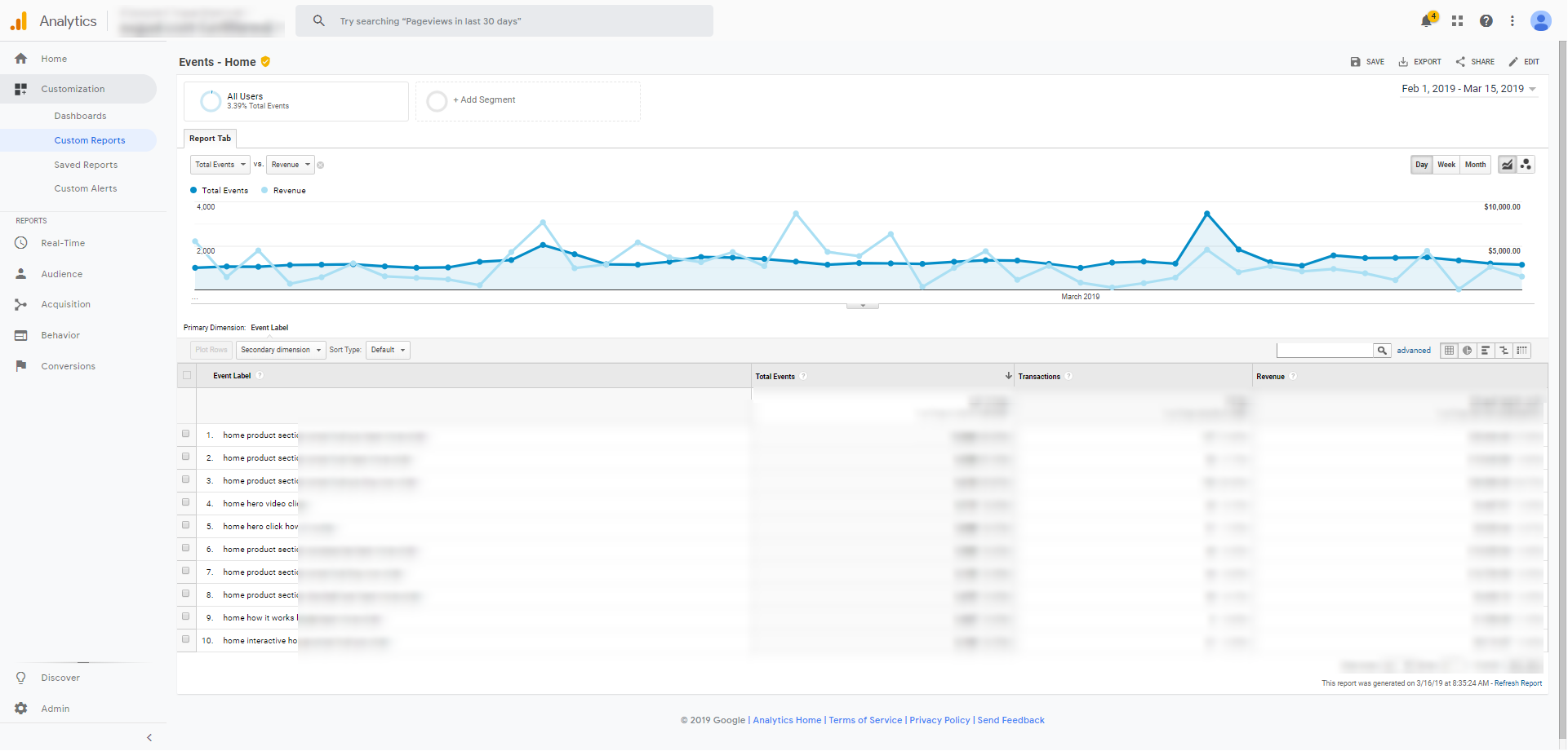 Are There Better Alternatives to Heatmaps? | Flywheel Demand Generation Are There Better Alternatives to Heatmaps? | Flywheel Demand Generation